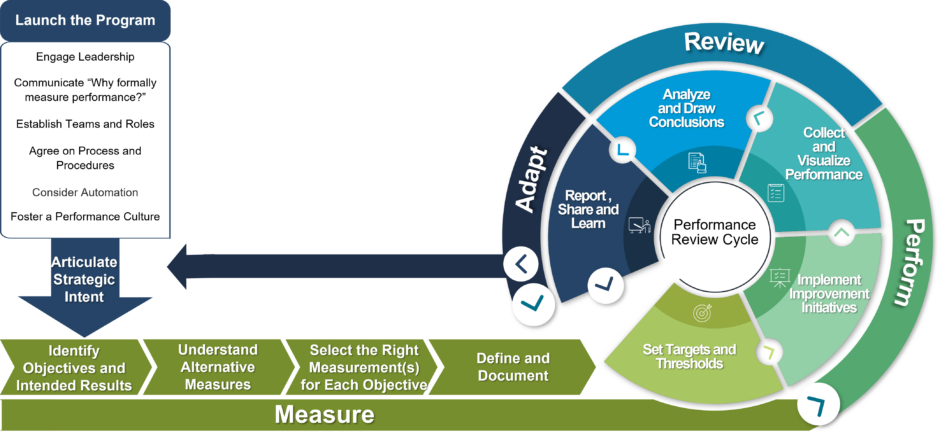 Effective KPI Examples for Measuring Success - mmminimal